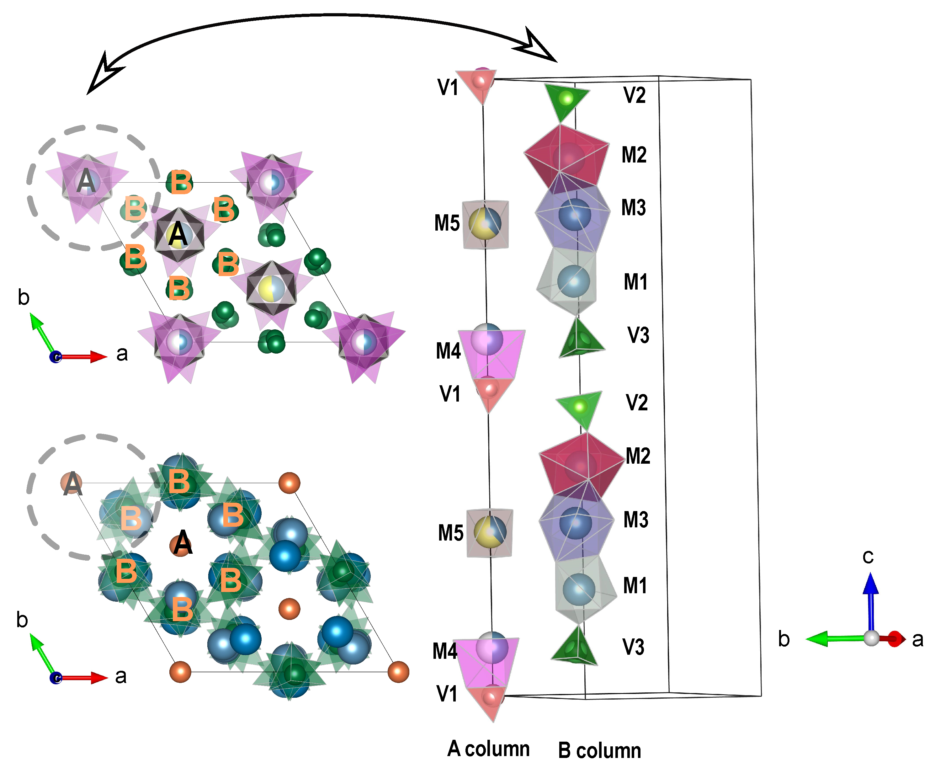 Crystals | Free Full-Text | Crystal Structure, Thermal Expansion and ...