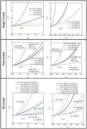 Void Nucleation and Growth from Heterophases and the Exploitation of ...
