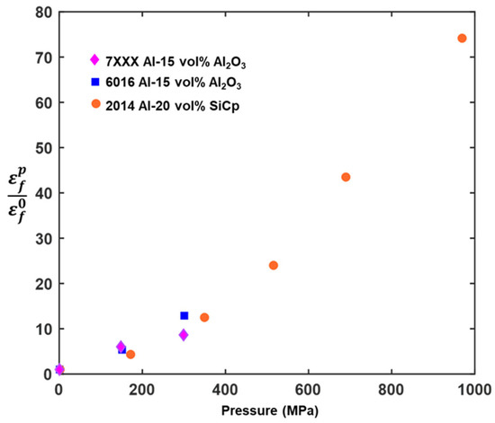 Void Nucleation and Growth from Heterophases and the Exploitation of ...