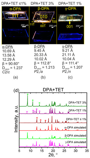 Additive-Assisted Crystallization of 9,10-Diphenylanthracene