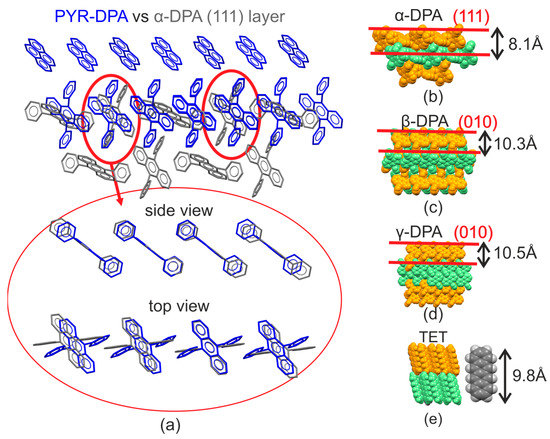 Additive-Assisted Crystallization of 9,10-Diphenylanthracene