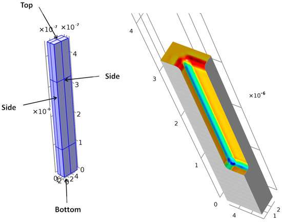 Simulation of the Void Shape Evolution of High-Temperature Annealed ...