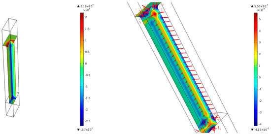 Simulation of the Void Shape Evolution of High-Temperature Annealed ...