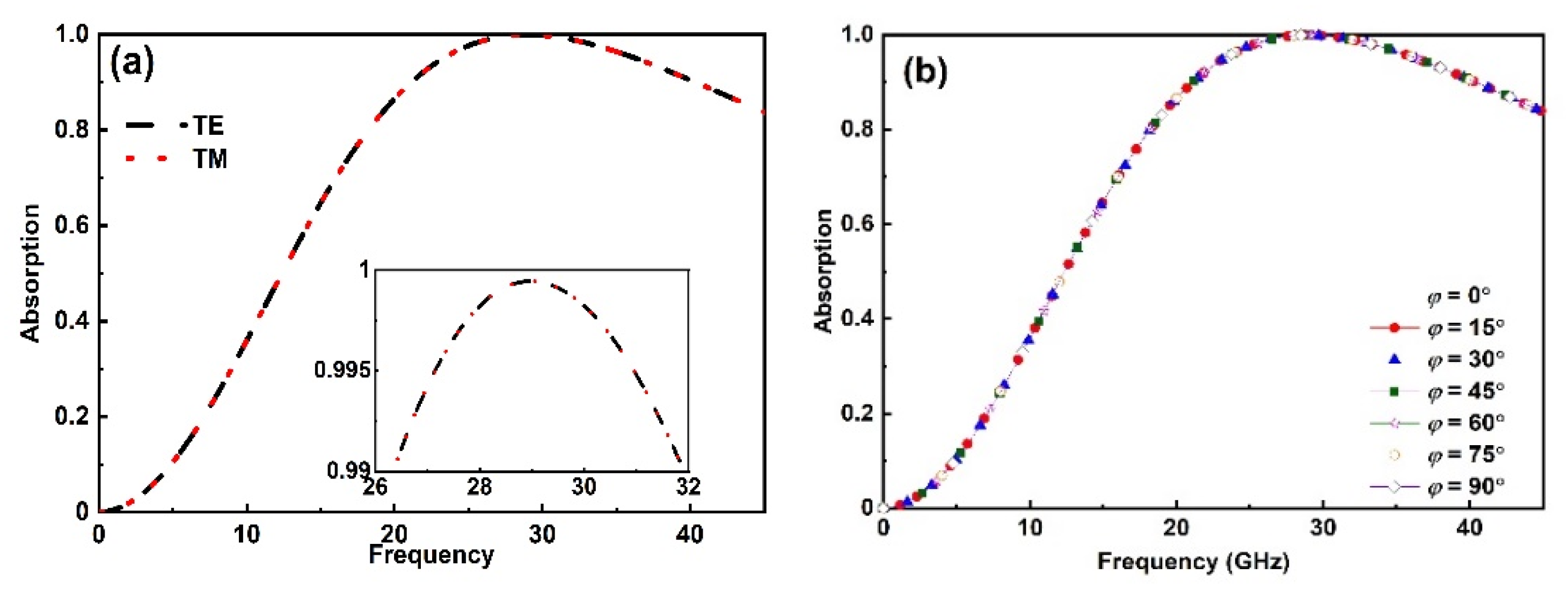 High-Performance and Flexible Metamaterial Wave Absorbers with Specific ...