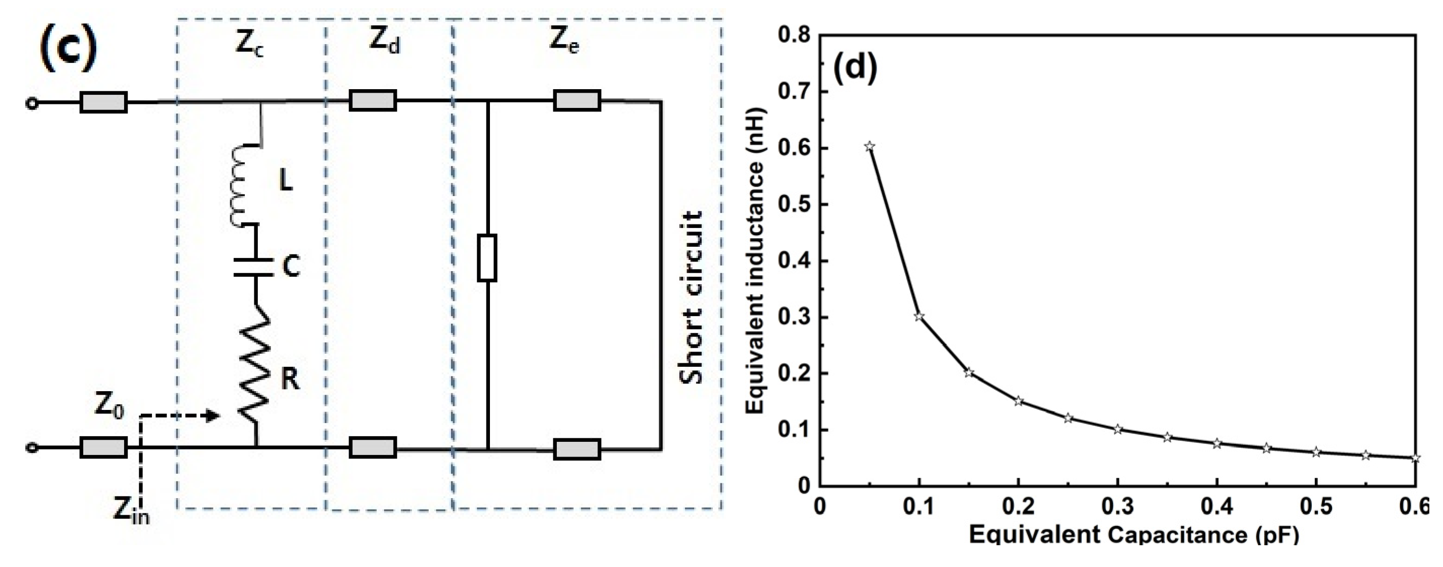 High-Performance and Flexible Metamaterial Wave Absorbers with Specific ...