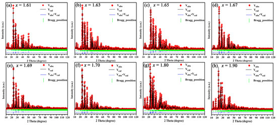 Evolution of Phase Transformation on Microwave Dielectric Properties of ...