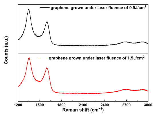 Deposition of Nanocrystalline Multilayer Graphene Using Pulsed Laser ...