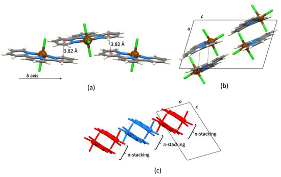 C–H…X (X = F, Cl, Br, I) Versus π-Stacking in the Crystal Packing of ...