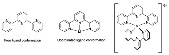 C–H…X (X = F, Cl, Br, I) Versus π-Stacking in the Crystal Packing of ...