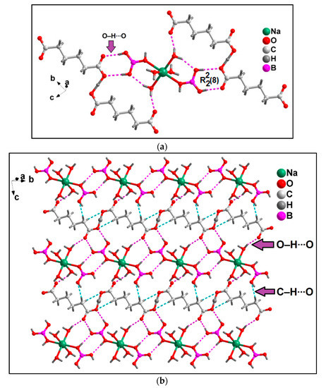 On the Importance of H-Bonding Interactions in the Enclathration of ...