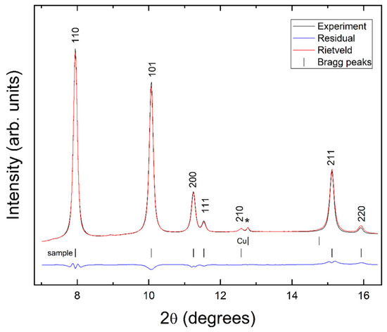 Pressure-Induced Structural Phase Transition of Co-Doped SnO2 Nanocrystals