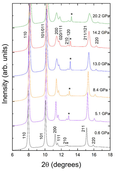 Pressure-Induced Structural Phase Transition of Co-Doped SnO2 Nanocrystals