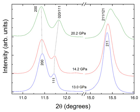 Pressure-Induced Structural Phase Transition of Co-Doped SnO2 Nanocrystals