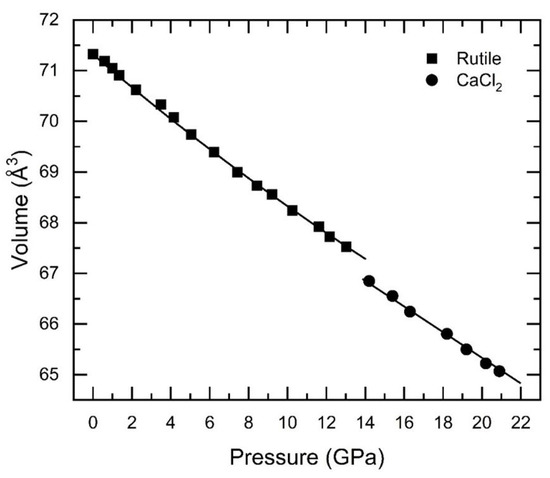 Pressure-Induced Structural Phase Transition of Co-Doped SnO2 Nanocrystals