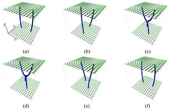 Reconfiguration of Nematic Disclinations in Plane-Parallel Confinements