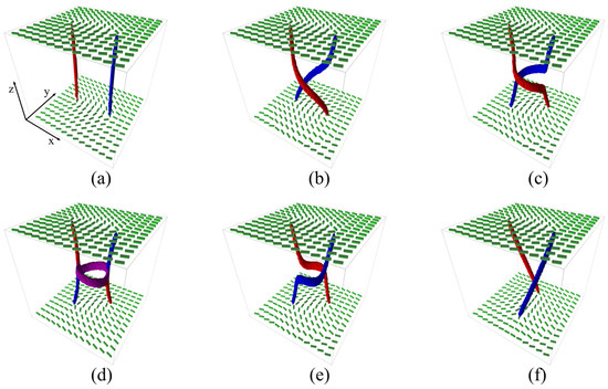 Reconfiguration of Nematic Disclinations in Plane-Parallel Confinements