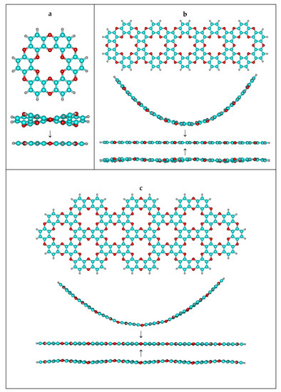 Graphocrown—A Novel, Two-Dimensional Oxocarbon: A Theoretical Study