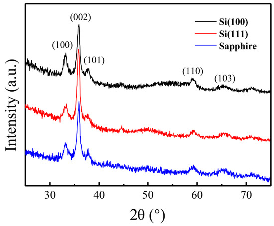 Structural, Surface, and Optical Properties of AlN Thin Films Grown on ...