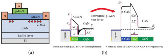 Research Progress and Development Prospects of Enhanced GaN HEMTs