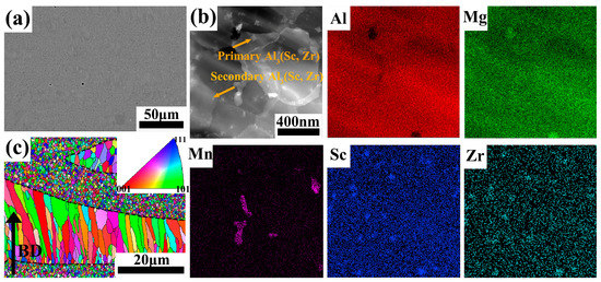 Microstructural Evaluation and Tensile Properties of Al-Mg-Sc-Zr Alloys Prepared by LPBF