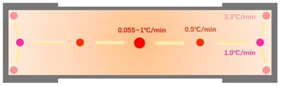 Study and Design of the Mitigation Structure of a Shell PBX Charge ...