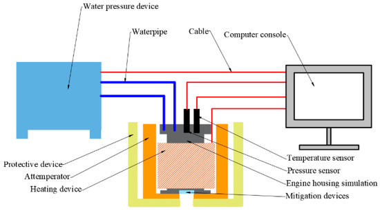 Study and Design of the Mitigation Structure of a Shell PBX Charge ...