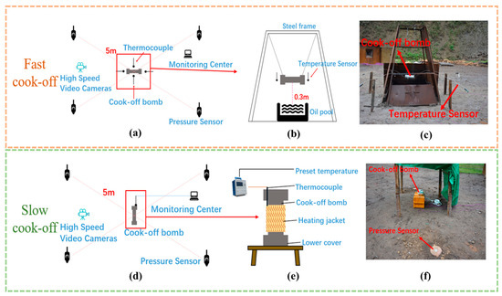 Crystals | Free Full-Text | Study and Design of the Mitigation ...