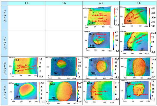 Effect of Electrochemical Hydrogen Charging on Blistering and Mechanical Properties Behavior of ...