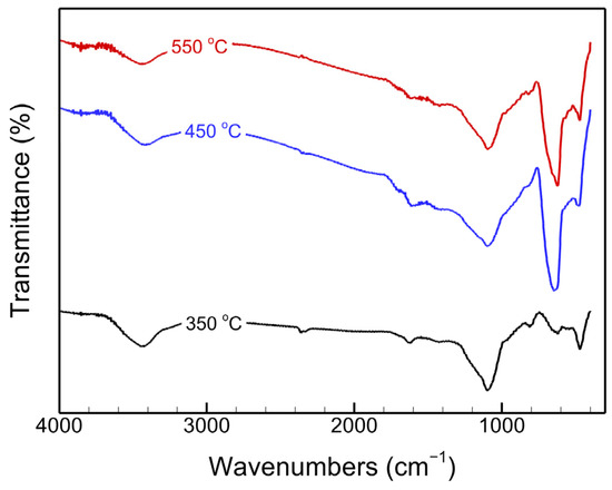 A Phenomenological Study of Chromium Impurity Effects on Lattice ...