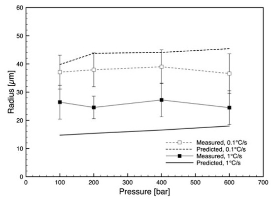 Effects of Pressure and Cooling Rates on Crystallization Behavior and ...