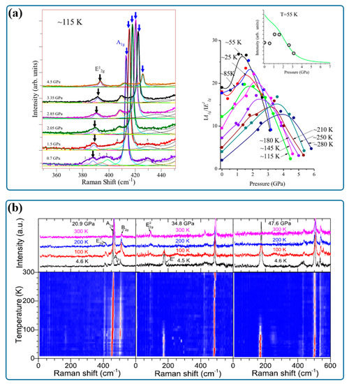 Raman Studies of Two-Dimensional Group-VI Transition Metal ...