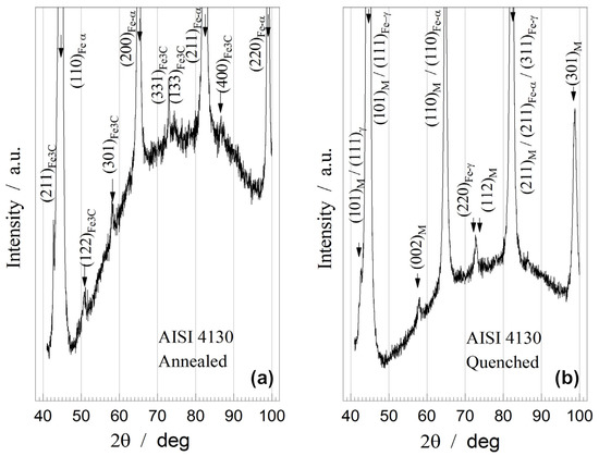 Phase Composition and Temperature Effect on the Dynamic Young’s Modulus ...