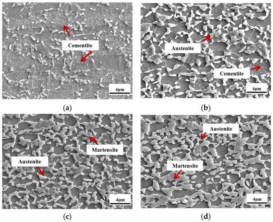 A Novel Design to Eliminate Lüders Band in Medium-Mn Steel and Its ...