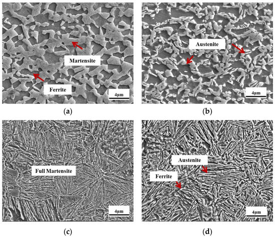 A Novel Design to Eliminate Lüders Band in Medium-Mn Steel and Its ...