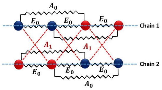 Electro-Elastic Modeling of Multi-Step Transitions in Two Elastically ...
