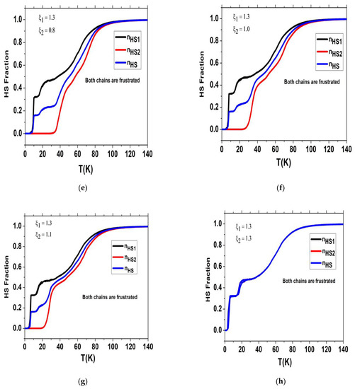 Crystals | Free Full-Text | Electro-Elastic Modeling of Multi-Step ...