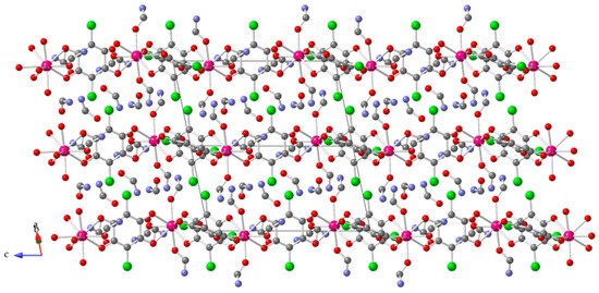 Two-Dimensional Lattices with Lanthanoids, Anilato Ligands and Formamide