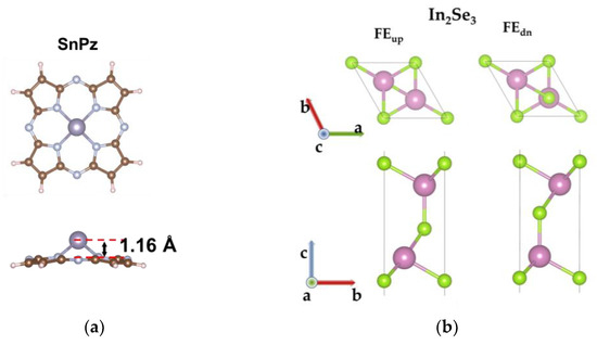 Ferroelectric SnPz/In2Se3 as a Stable and Durable Non-Volatile 2D ...
