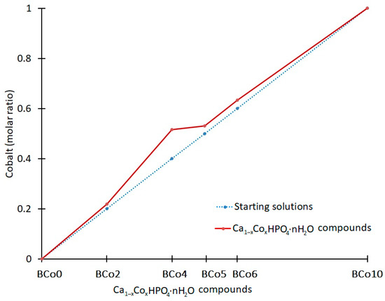 Crystals | Free Full-Text | The Effect of Full-Scale Exchange of Ca2 ...