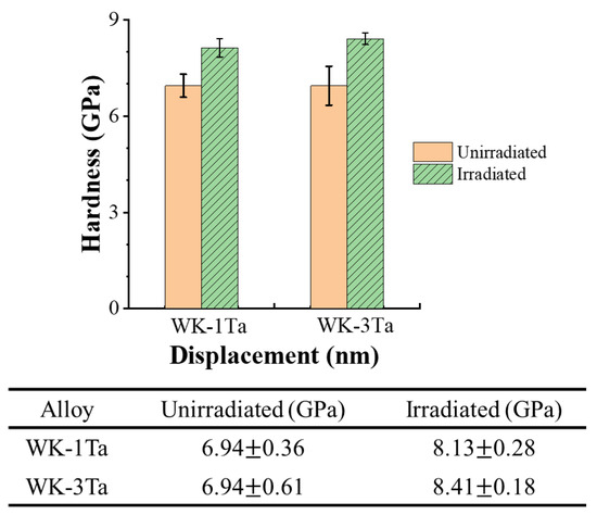 Properties of Potassium Doped and Tantalum Containing Tungsten after ...