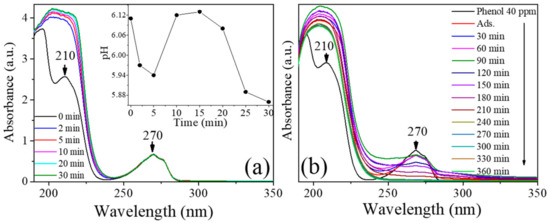 Crystals | Free Full-Text | Aqueous Chemical Synthesis of Nanosized ZnGa2O4 Using Mild Reaction ...