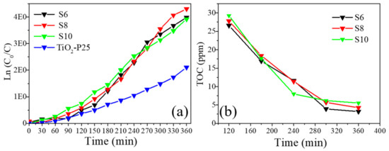 Crystals | Free Full-Text | Aqueous Chemical Synthesis of Nanosized ZnGa2O4 Using Mild Reaction ...