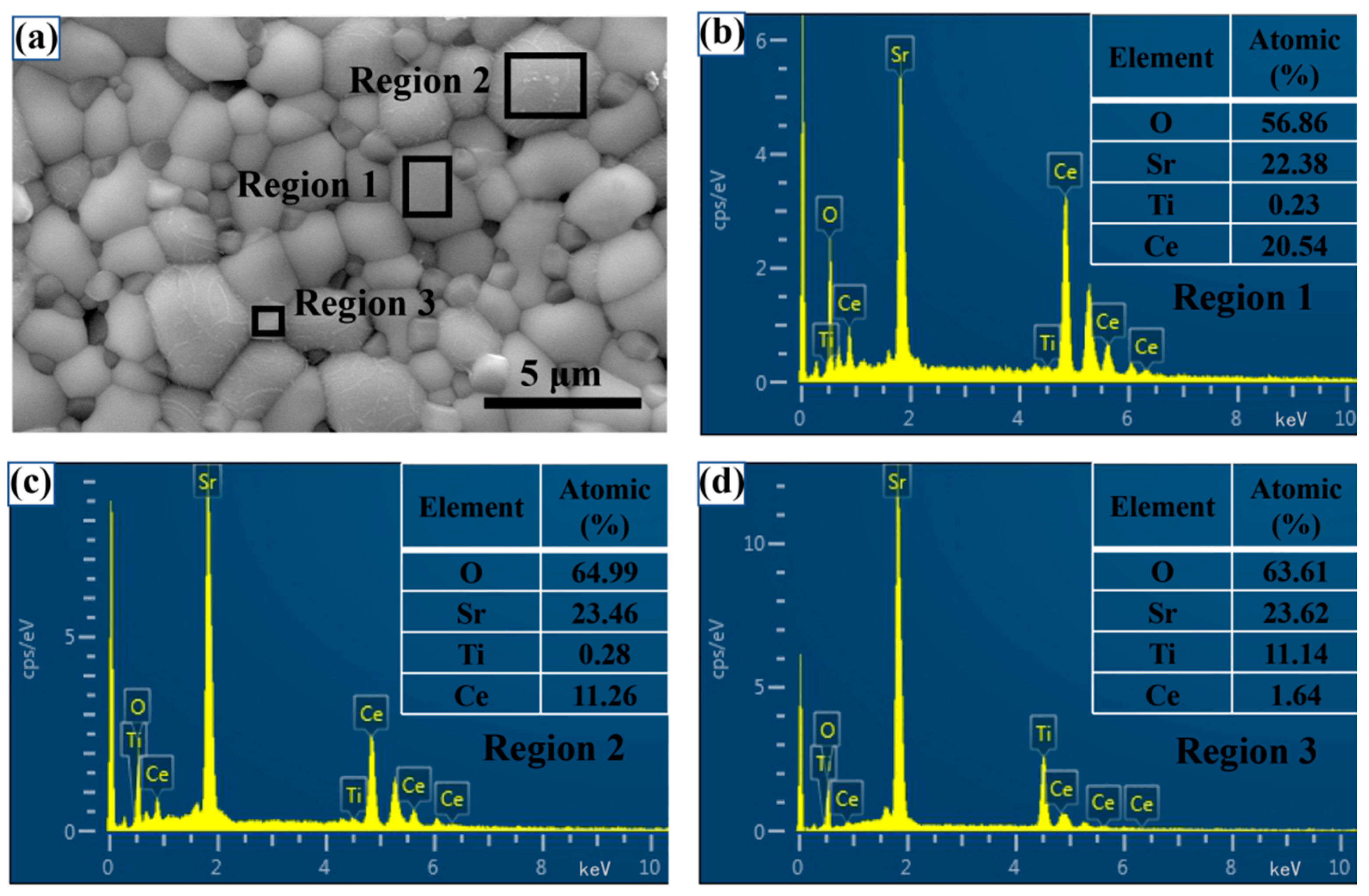 Phase Structures and Dielectric Properties of (n + 1)SrO − nCeO2 (n = 2) Microwave Ceramic ...