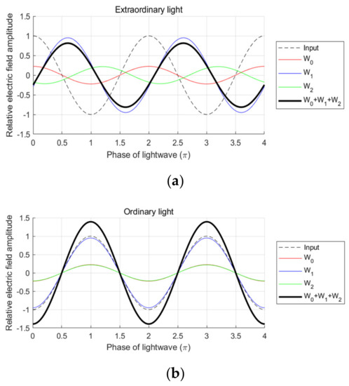 Phase-Only Liquid-Crystal-on-Silicon Spatial-Light-Modulator Uniformity ...