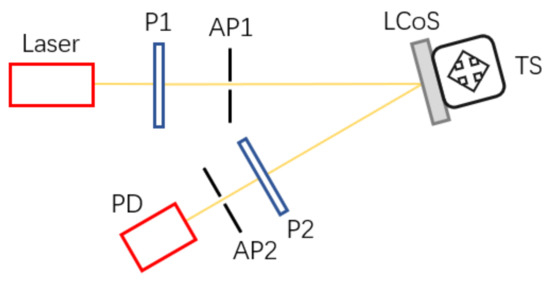 Phase-Only Liquid-Crystal-on-Silicon Spatial-Light-Modulator Uniformity ...