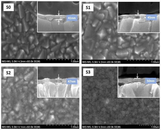 Nitrogen-Doped Graphene Quantum Dot–Tin Dioxide Nanocomposite Ultrathin Films as Efficient ...