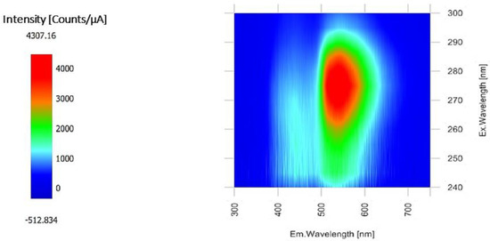 Nitrogen-Doped Graphene Quantum Dot–Tin Dioxide Nanocomposite Ultrathin ...