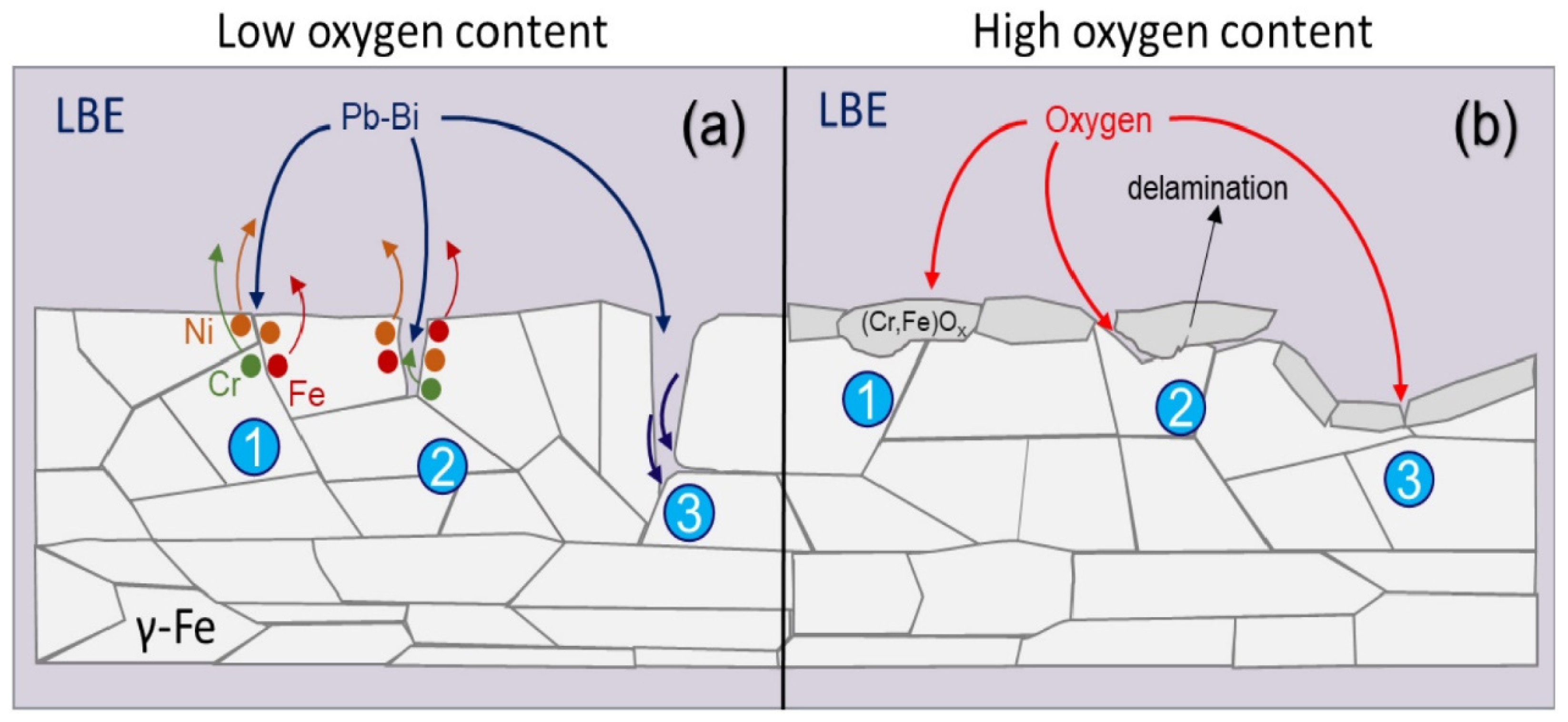 Crystals Free Full Text A Review Of Corrosion Behavior Of
