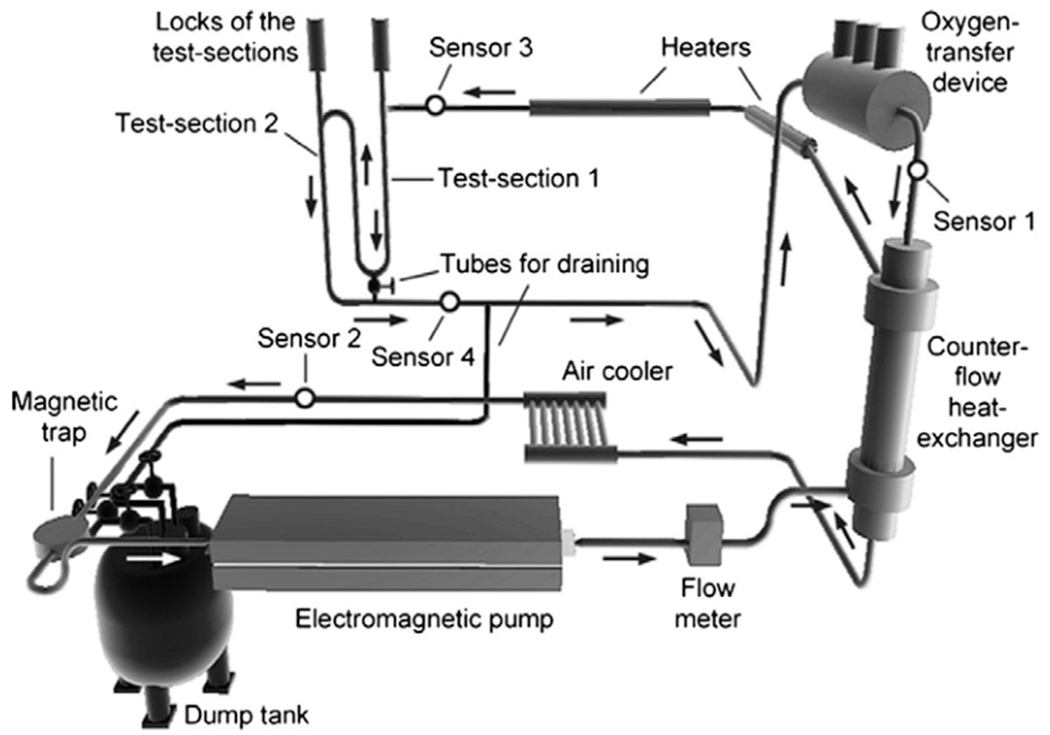 A Review of Corrosion Behavior of Structural Steel in Liquid Lead ...