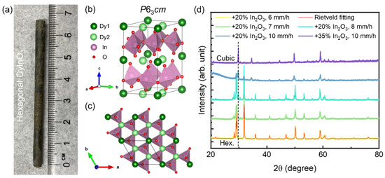 Frustrated Magnetism and Ferroelectricity in a Dy3+-Based Triangular ...